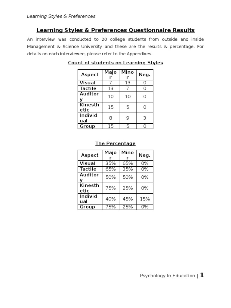 Learning Styles & Preferences Questionnaire Results | PDF | Learning ...