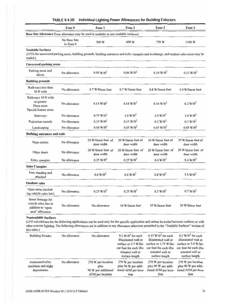 Ashrae 90 1 2010 (001-109) (080-109) | PDF | Home & Garden
