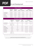 Dentition Eruption and Calcification Chart | PDF
