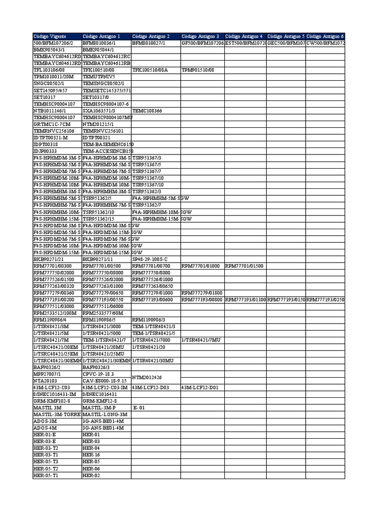 Actualizado de Códigos Sustitutos Telcel 28022022 | PDF
