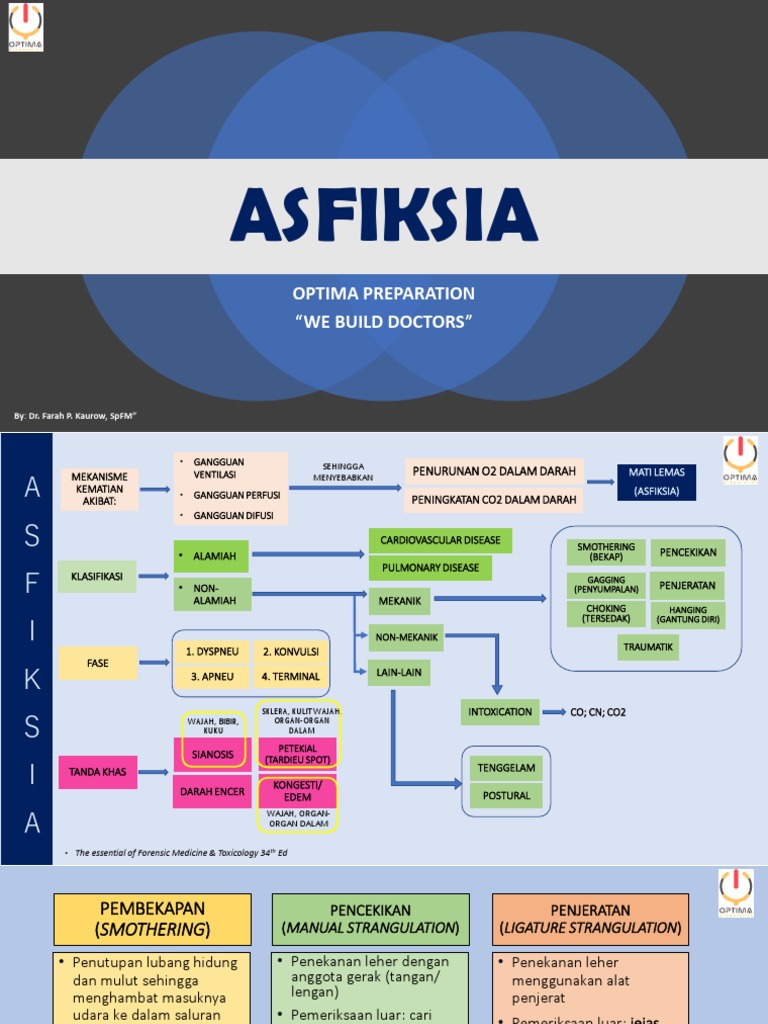 ASFIKSIA Mind Map | PDF