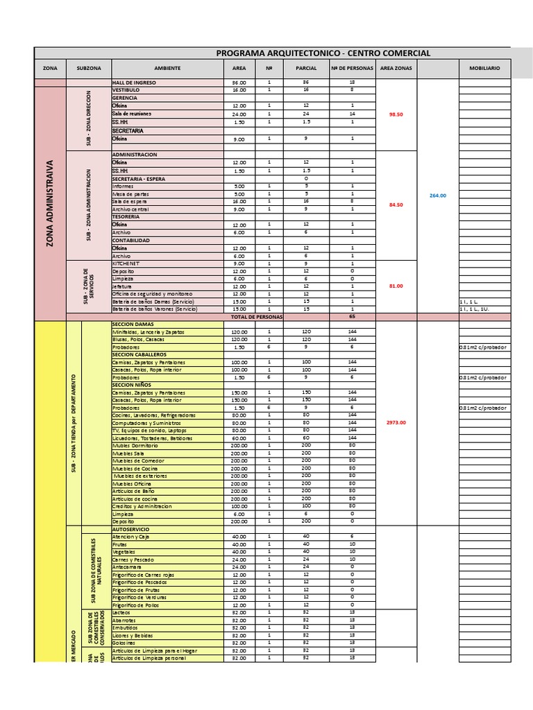 Programa Arquitectonico Centro Comercial 111 | Descargar gratis PDF | Industria de alimentos ...
