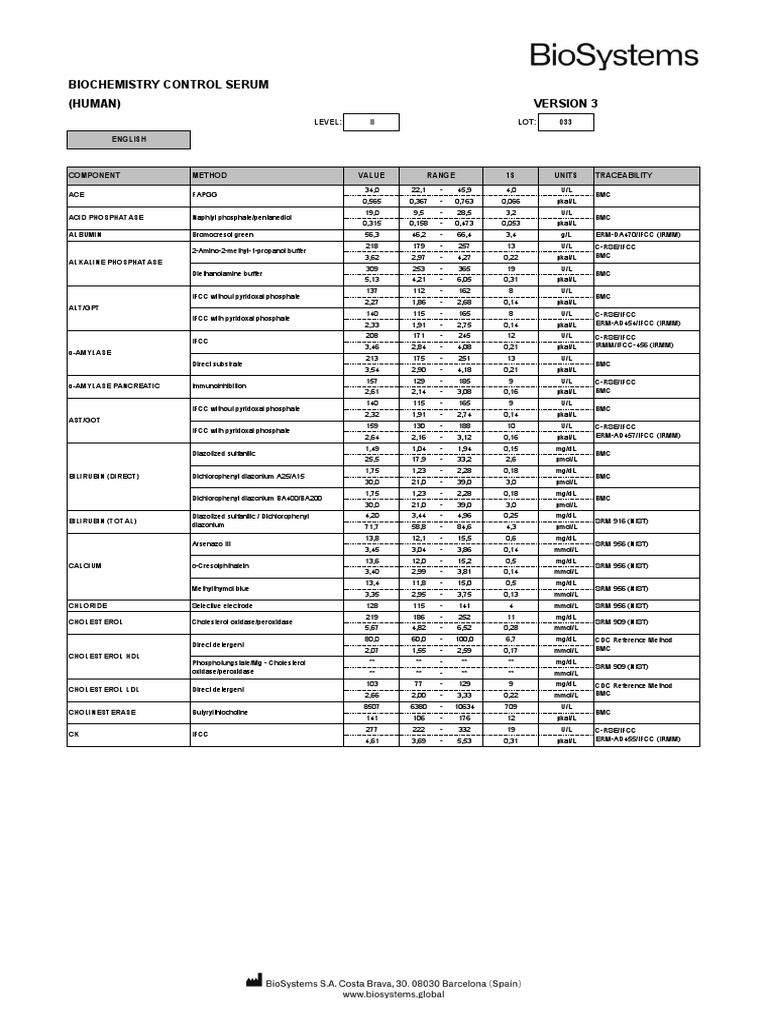 Biochemistry Control Serum (Human) : Level: II Lot: 033 English | PDF | Cholesterol | Magnesium