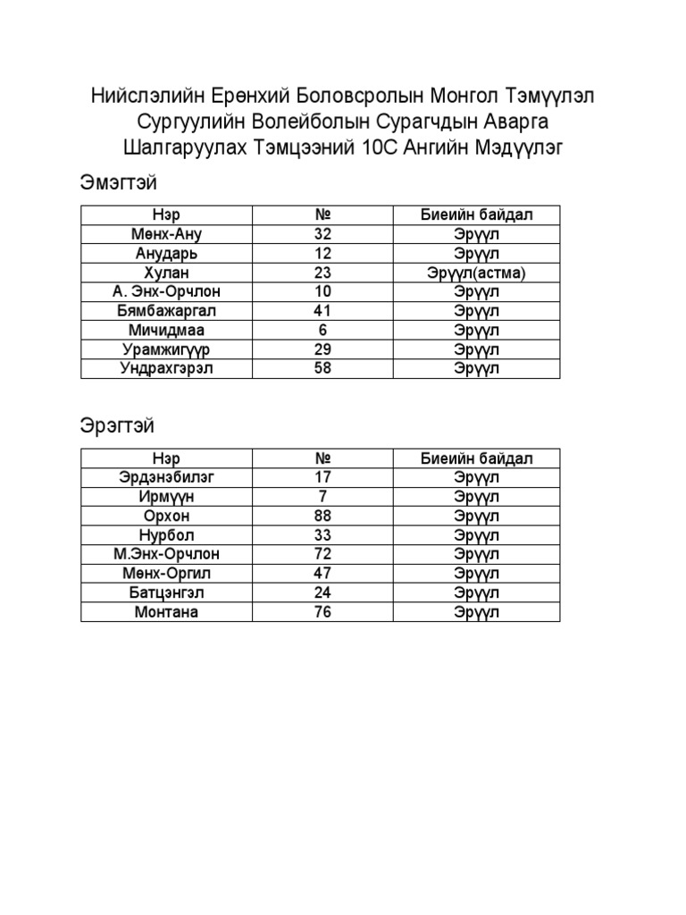 Angiin Meduuleg | PDF