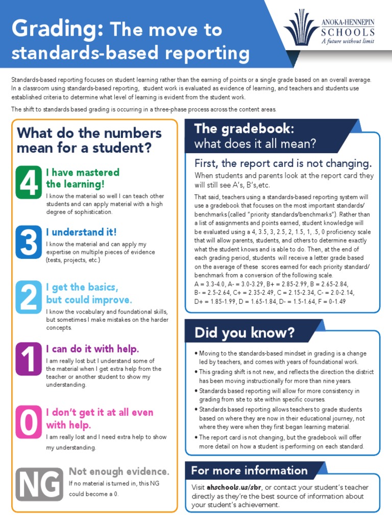 Grading Flyer - 2223 | PDF