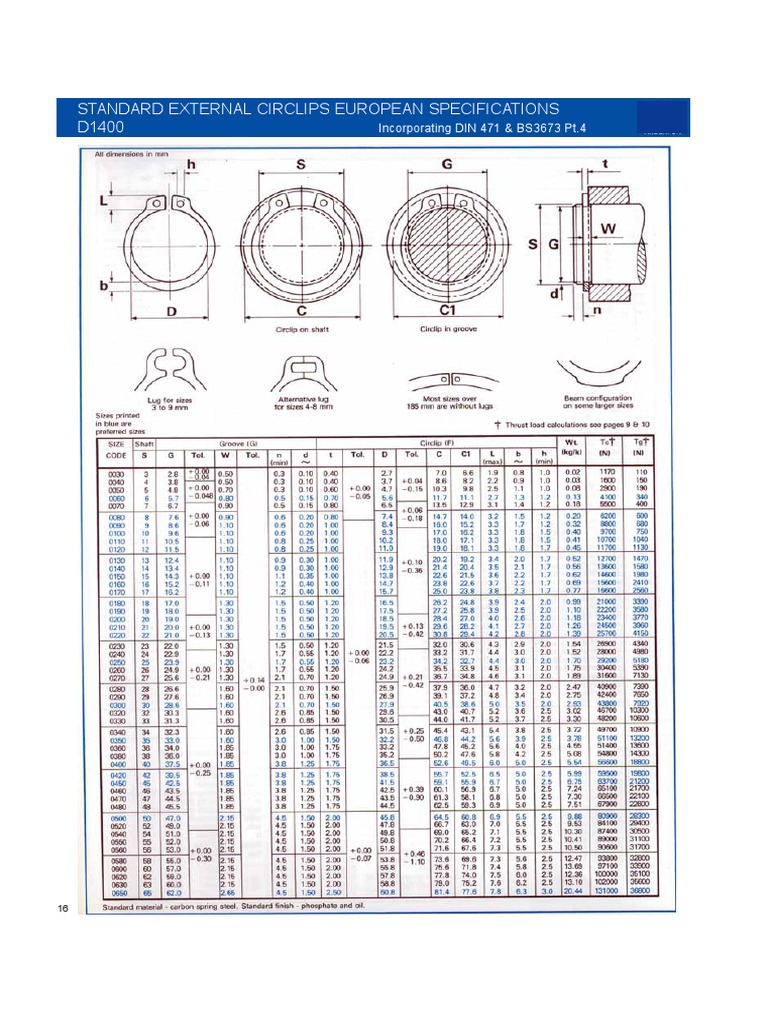 Circlip Size Chart | PDF