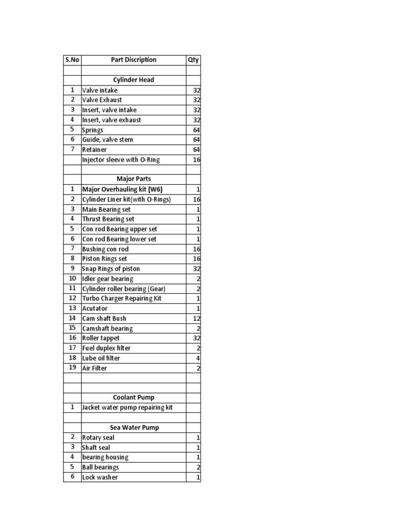Major Overhauling Parts List | PDF