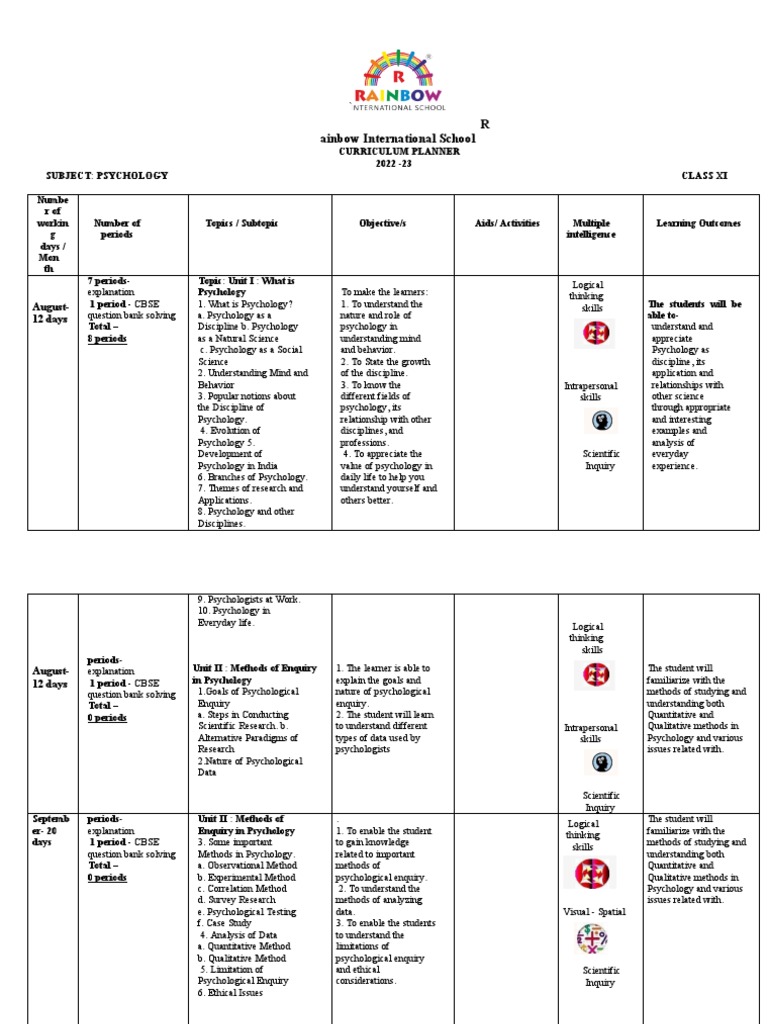 PSYCHOLOGY - Curriculum Planner 2022-23 | PDF