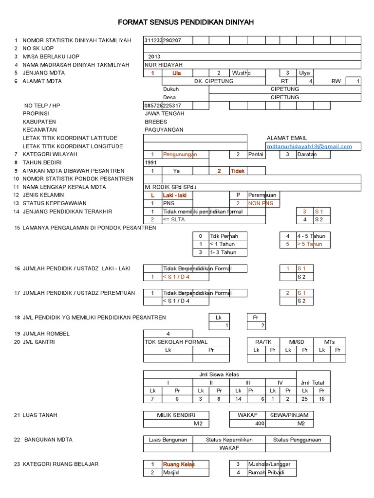 Format Sensus Madin Dan Guru MDTA, Cipetung | PDF