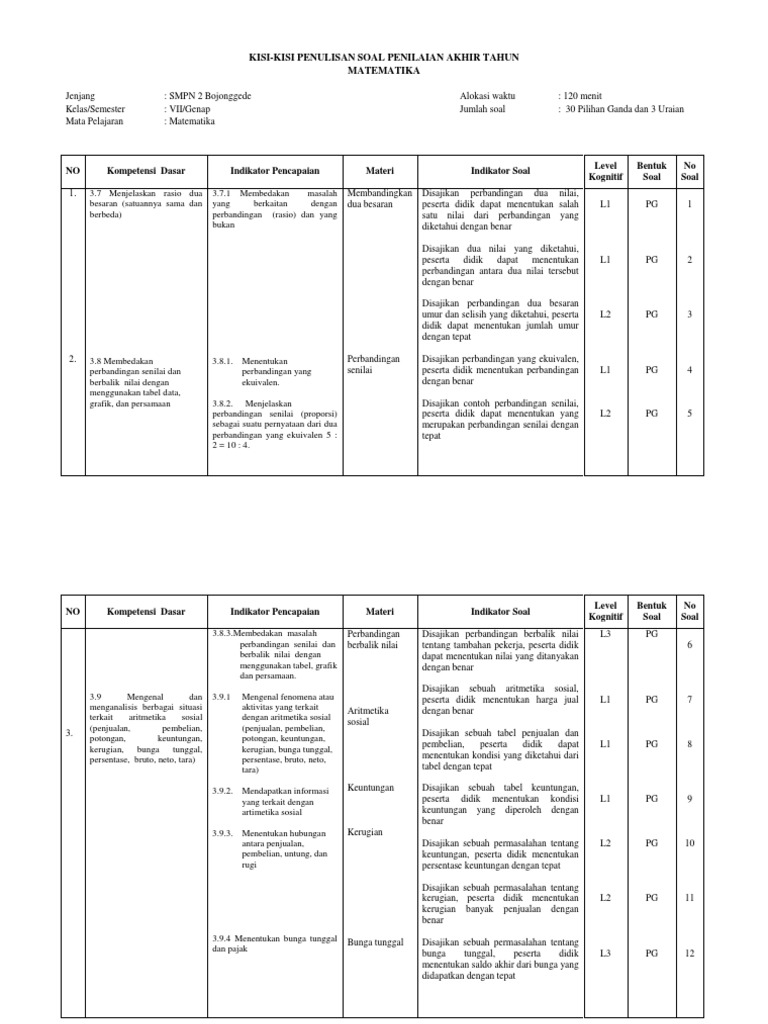 Kisi-Kisi Soal Pat Matematika Kelas 7 | PDF