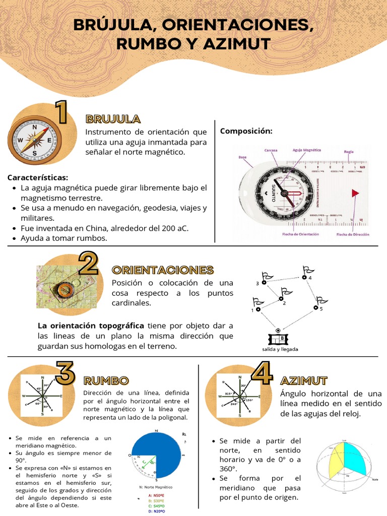 Brújula: Uso y Orientación Azimutal | PDF