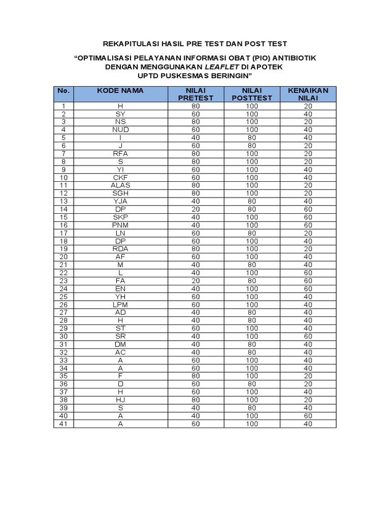 Rekapitulasi Hasil Pre Test Dan Post Test | PDF
