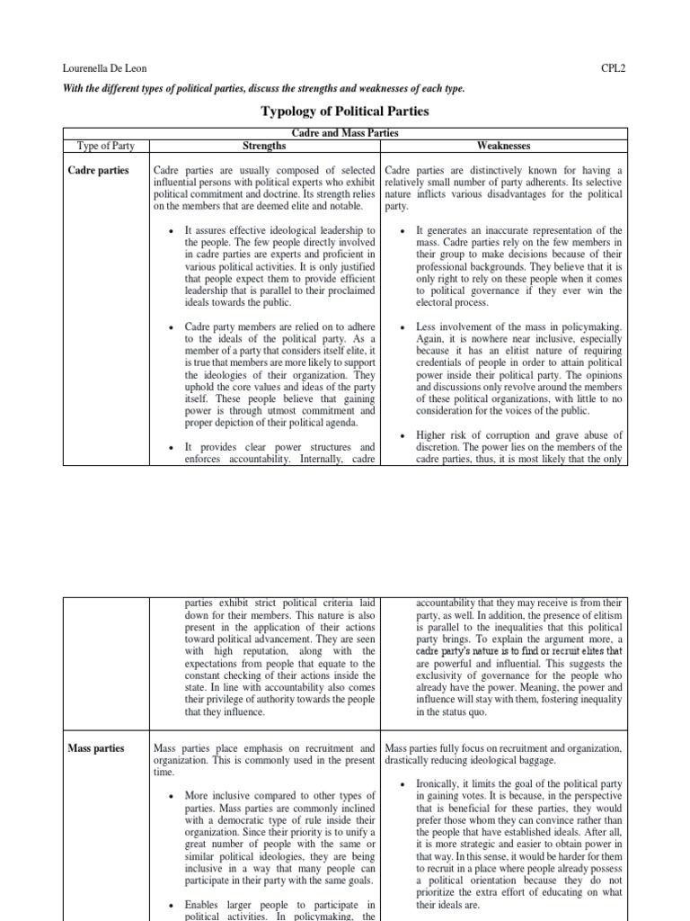 Strengths and Weaknesses of Political Parties | PDF | Populism ...