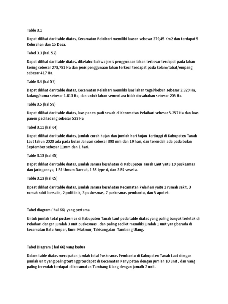 Interpretasi Laporan | PDF