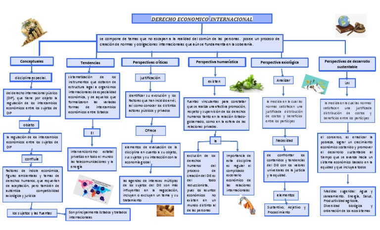 Mapa Conceptual de Economico | PDF