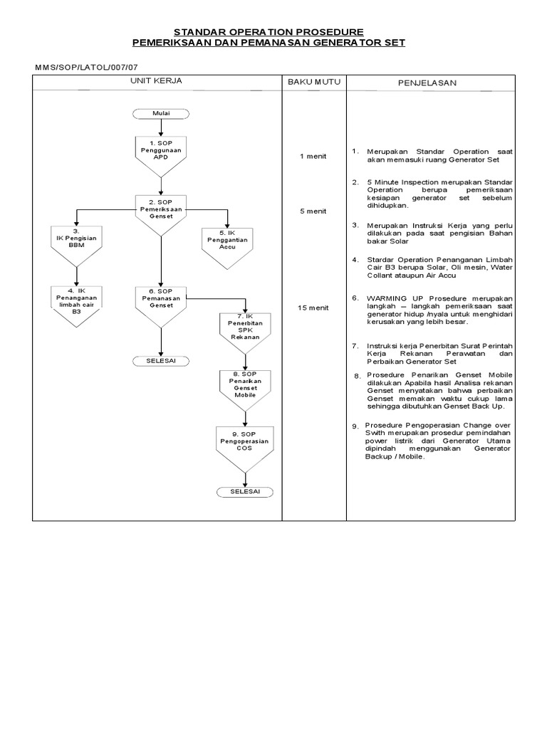 SOP Pemeriksaan dan Pemanasan Genset | PDF