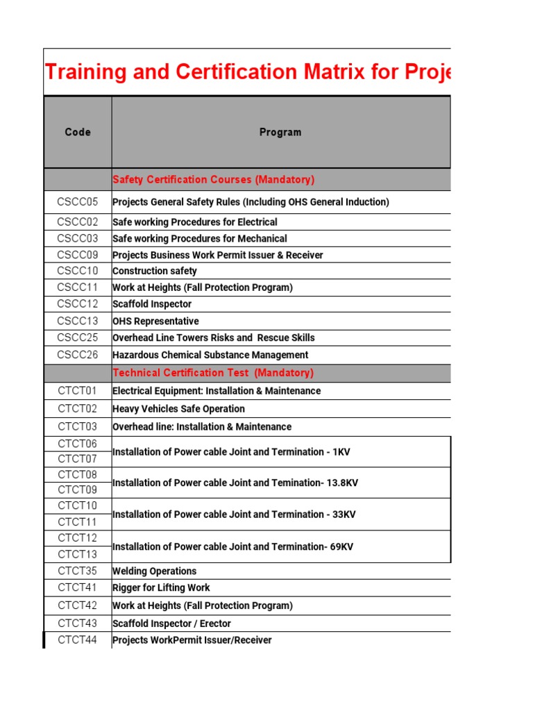 Schedule A Appendix III - Training and Certificate Matrix | PDF