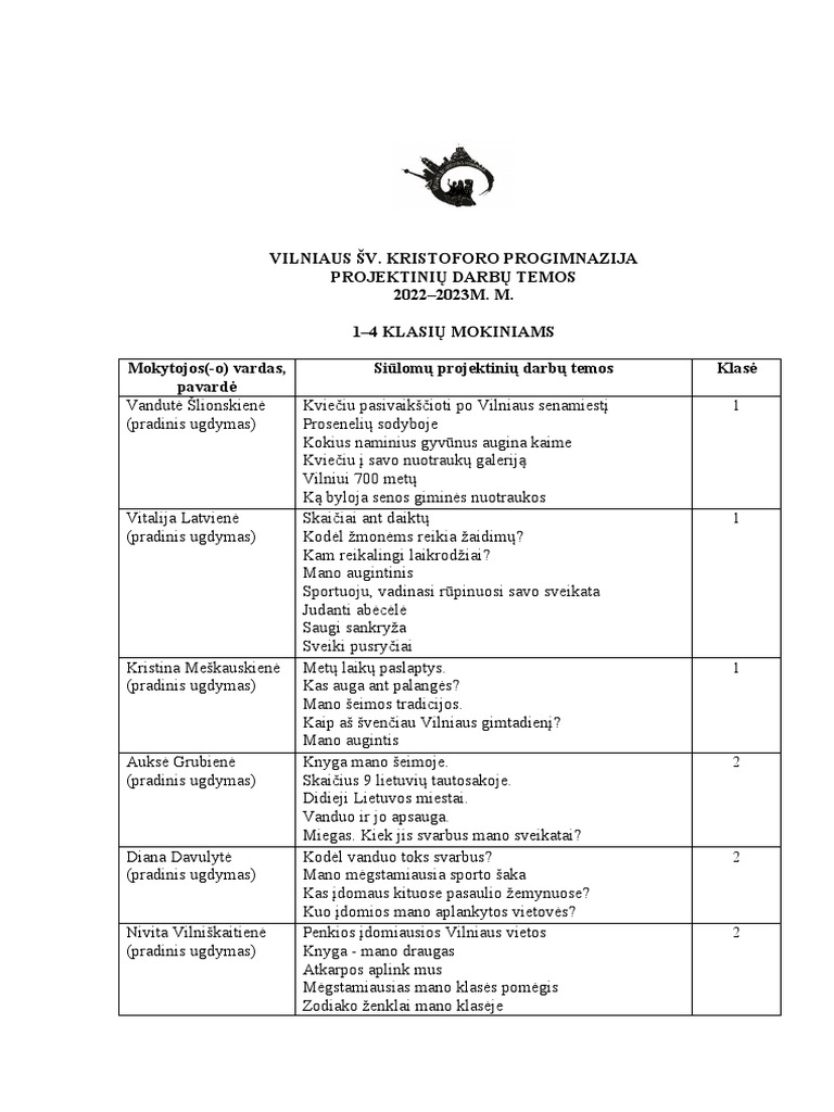 Projektiniu Darbu Temos - 2022 2023 | PDF