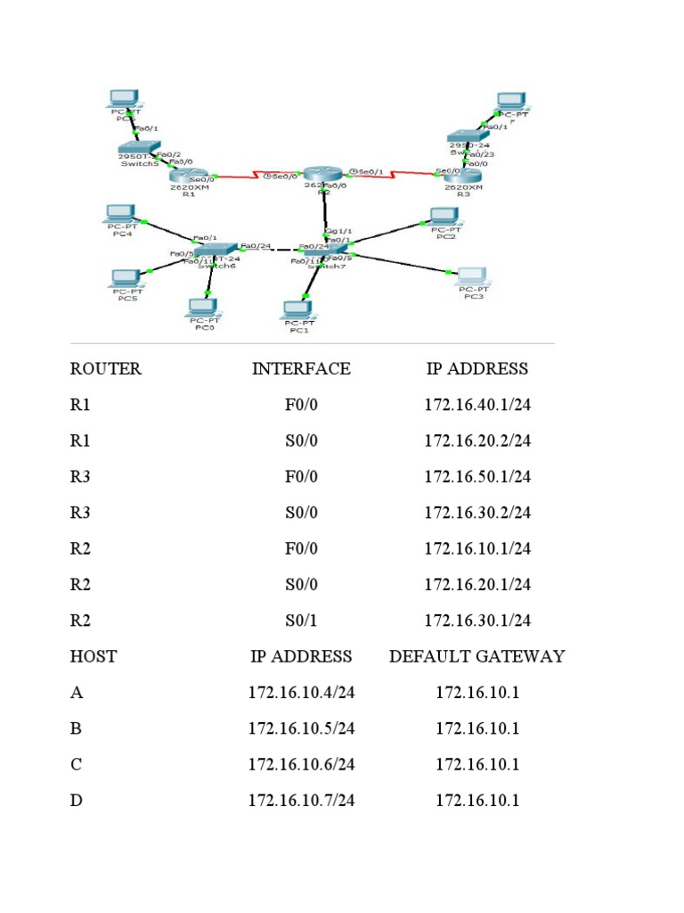 Bai Tap MMT NC Tren Lop | PDF