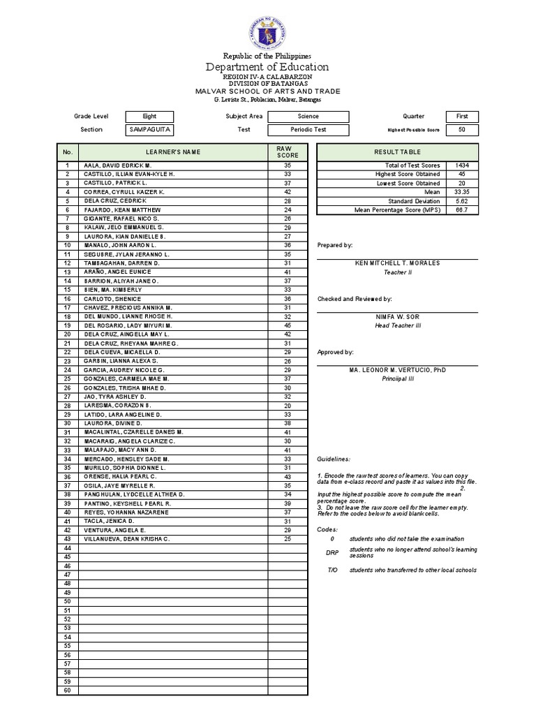Grade 8 Science Periodic Test Results | PDF | Cognition