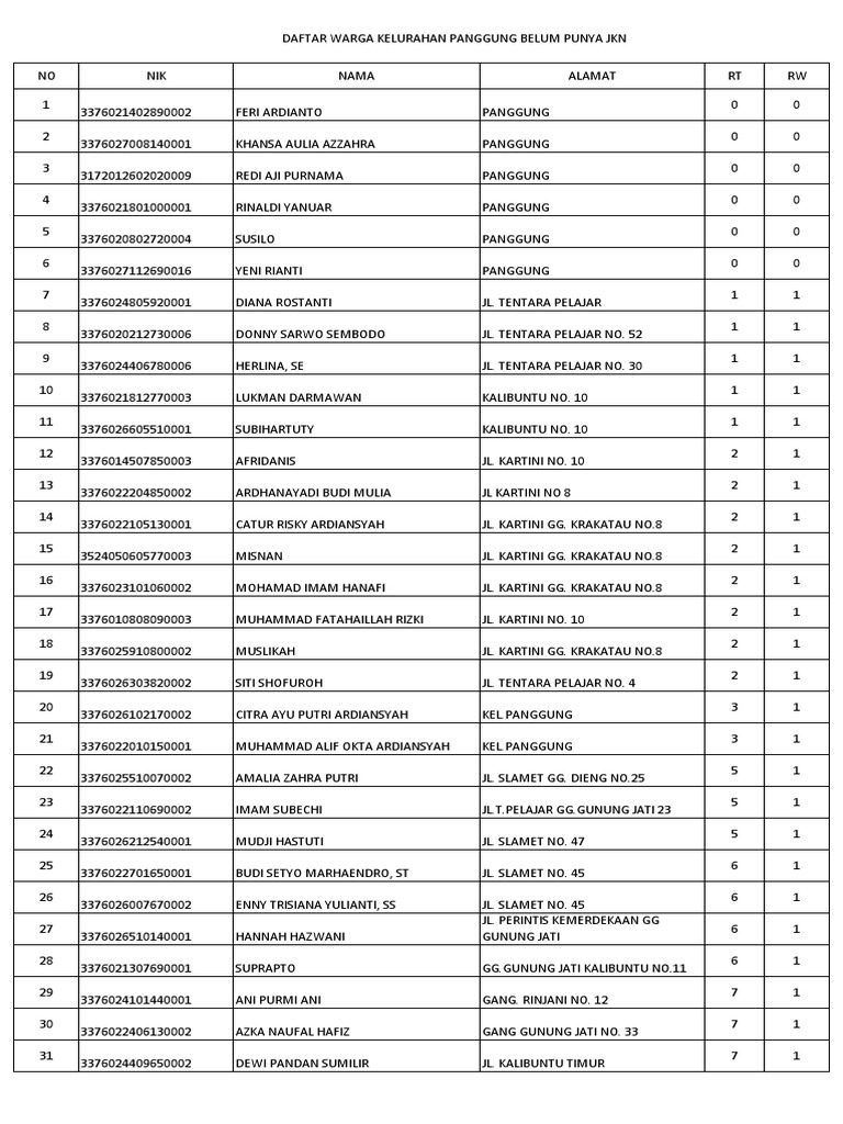 Belum Punya JKN Kis-Pgg | PDF
