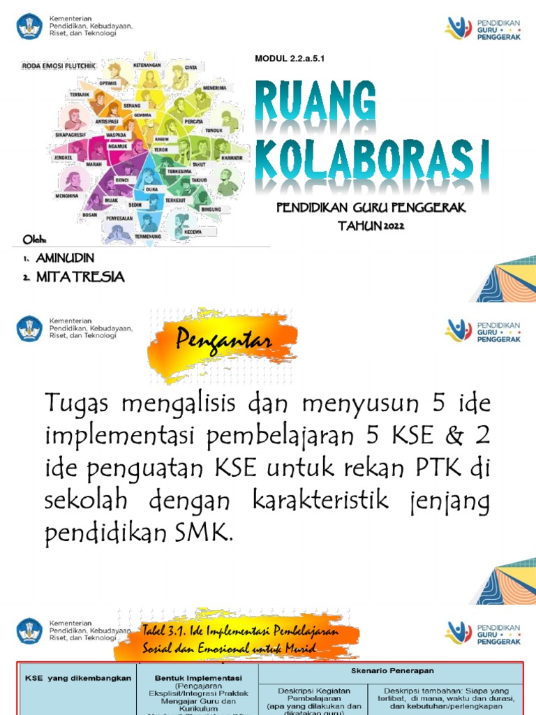 Mita Tresia - PPT Ruang Kolaborasi Modul 2.2 | PDF