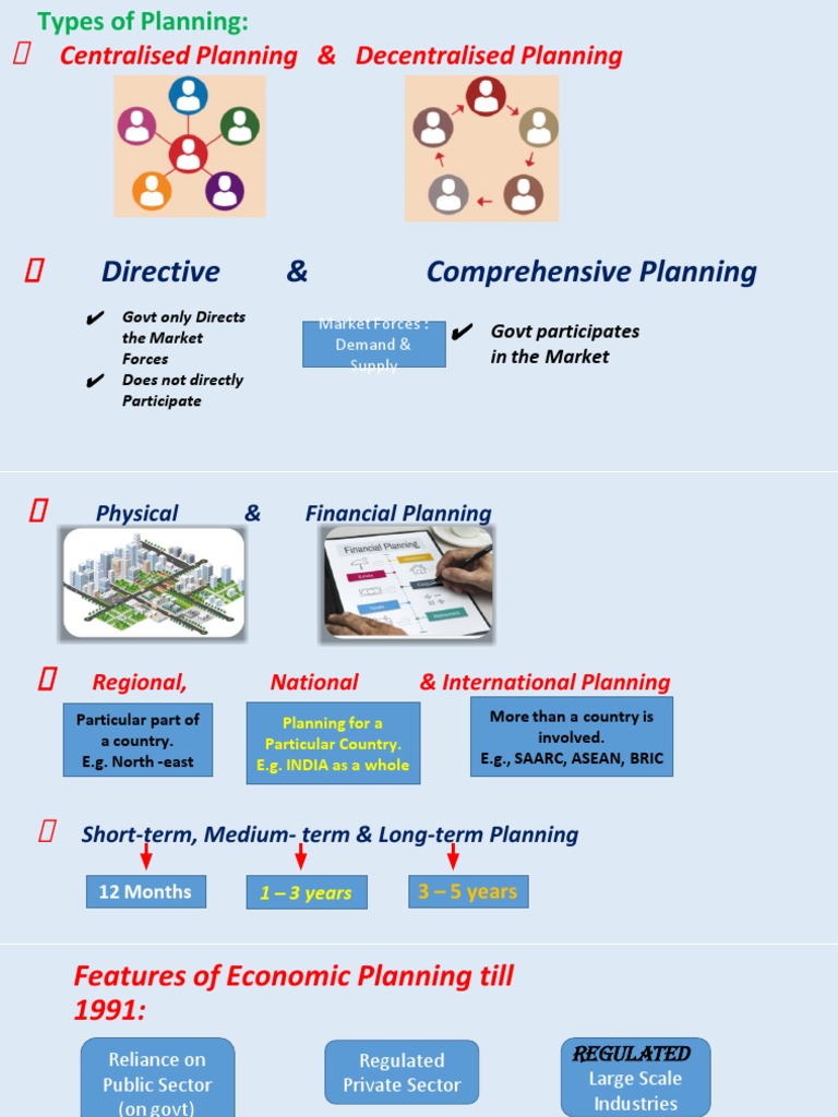 Types of Planning and Evolution of Planning in India | PDF | Economic ...