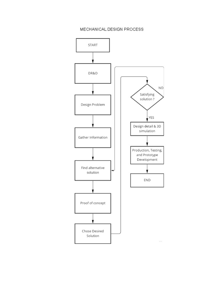 Mechanical Design Process for Reactors | PDF | Business | Computers