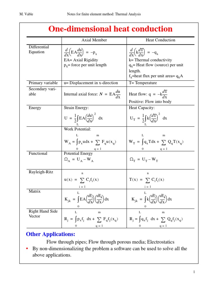 Notes For Finite Element Method Thermal Analysis | PDF | Stress ...