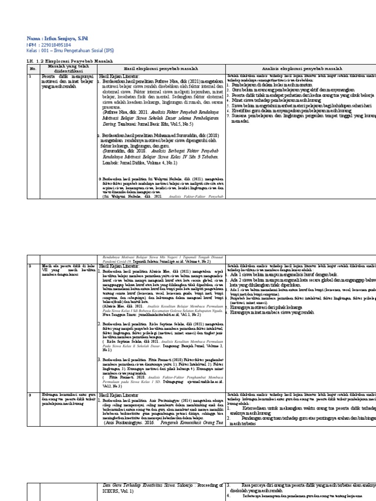 LK. 1.2 Eksplorasi Penyebab Masalah - Literatur | PDF