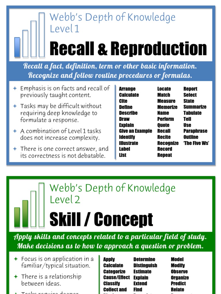 DOK Posters LCFEF v2 | PDF | Thought | Knowledge