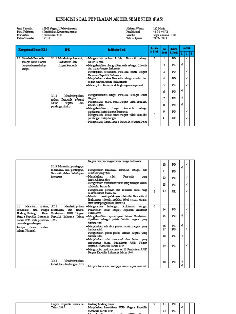 Kisi-Kisi PAS Kelas VIII Semester 1 | PDF