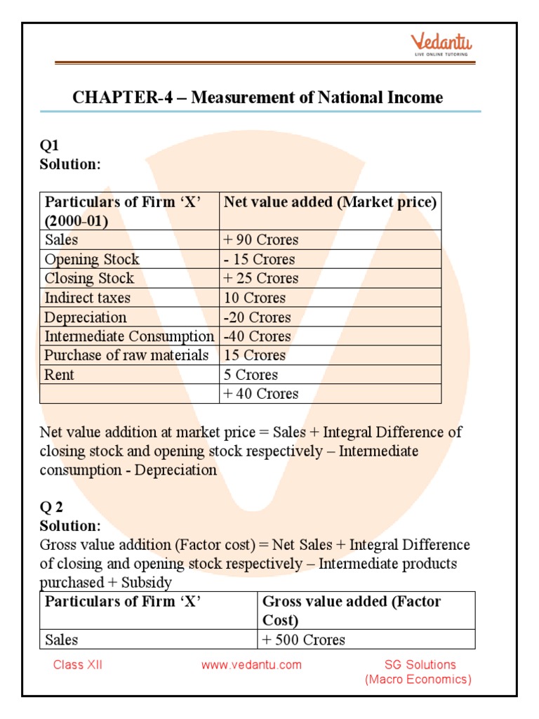 Sandeep Garg Macroeconomics Class 12 Solutions Chapter 4 | PDF ...