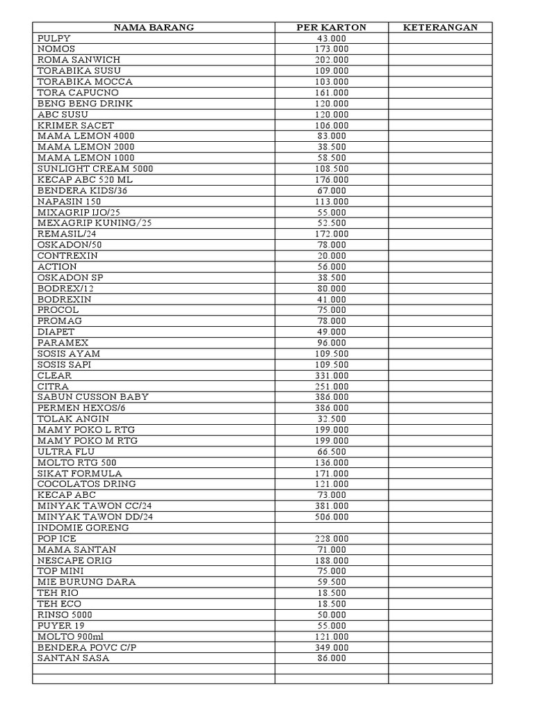 Daftar Harga Sembako | PDF