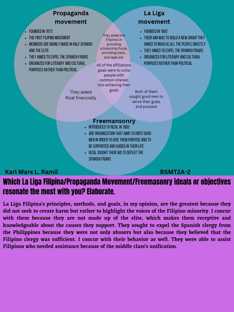 M3L3 Jose Rizal's Affiliations While Task 2-A | PDF