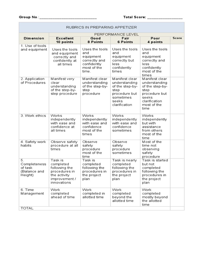 Rubrics For Preparing Appetizer | PDF