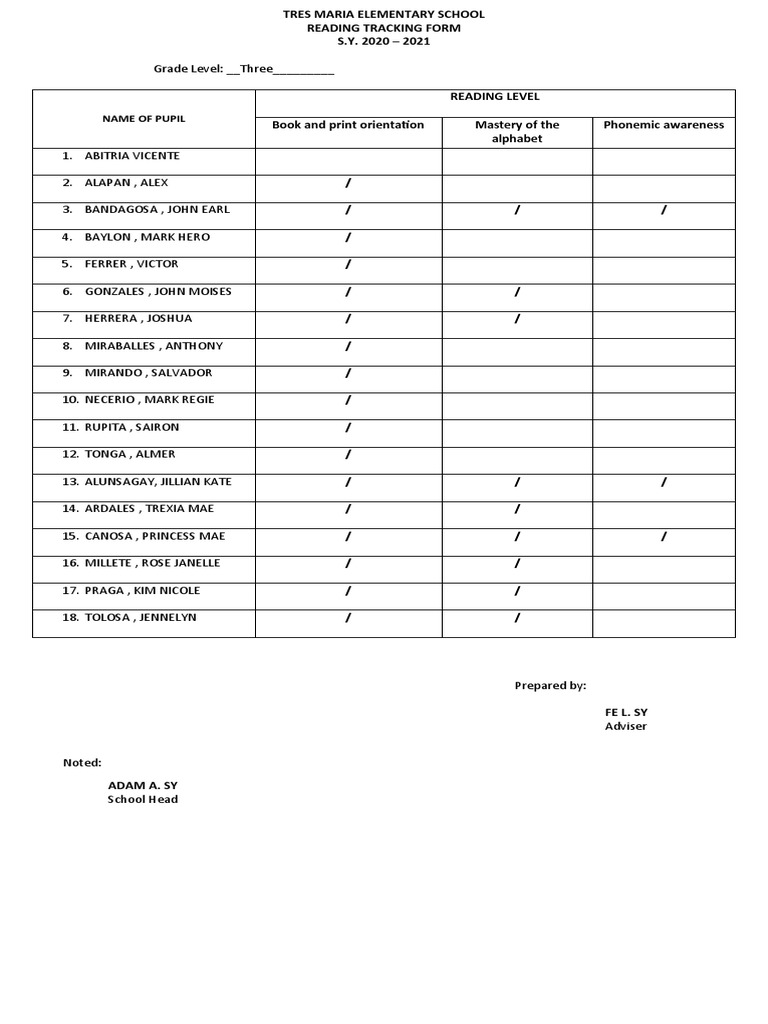 Reading Level by Grade - Blank | PDF