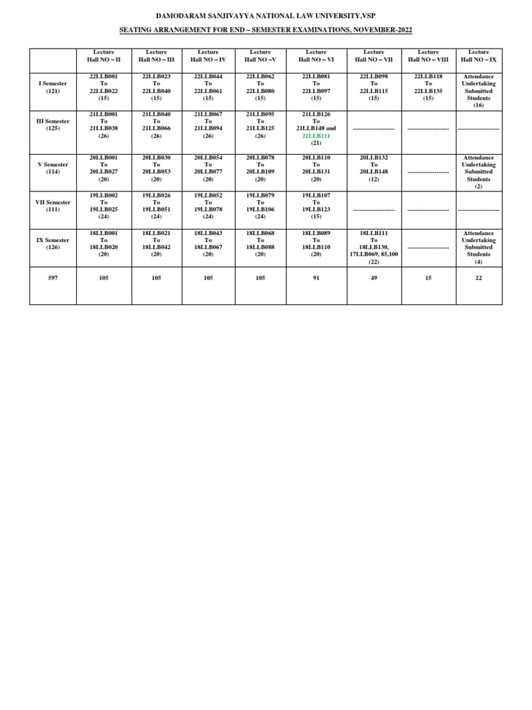 SEATING ARRANGEMENTS For November - 2022 End Semester Examination | PDF