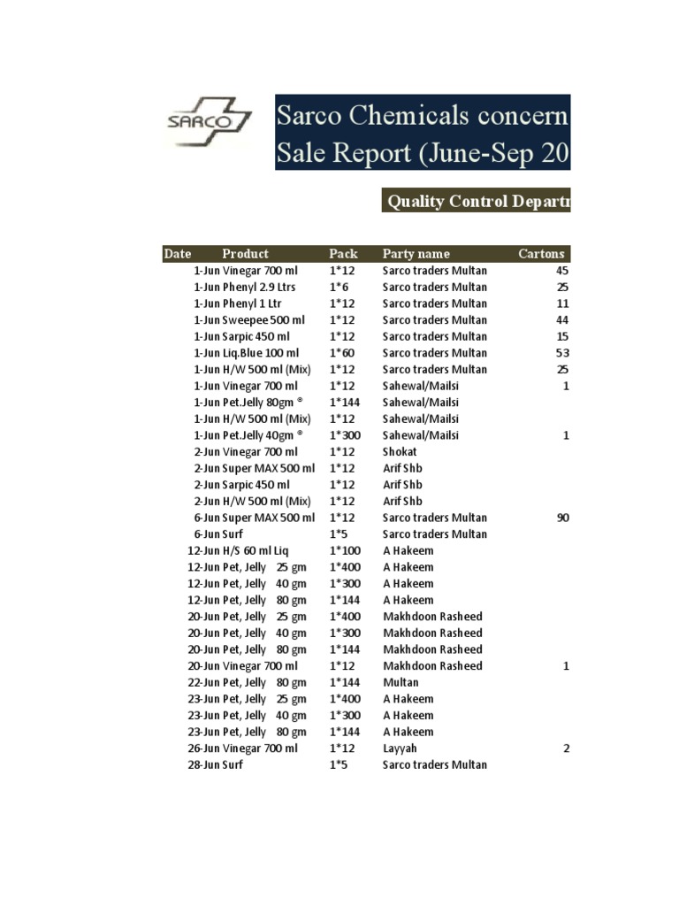 Sarco Chemicals Sales Report for June-October 2022 Detailing Product ...