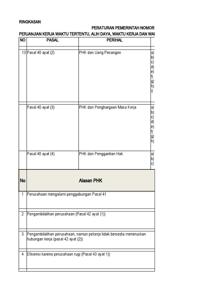 Template Perhitungan Kompensasi & Pesangon Sesuai PP 35-2021 | PDF