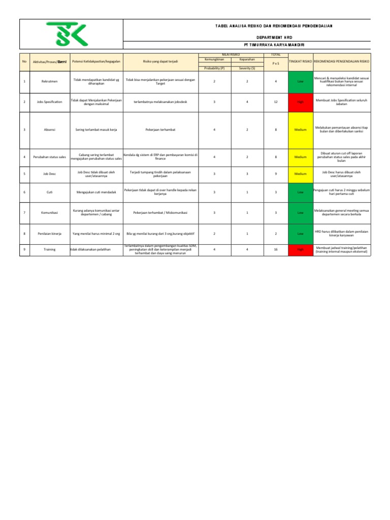 Tabel Analisa Resiko, HRD | PDF