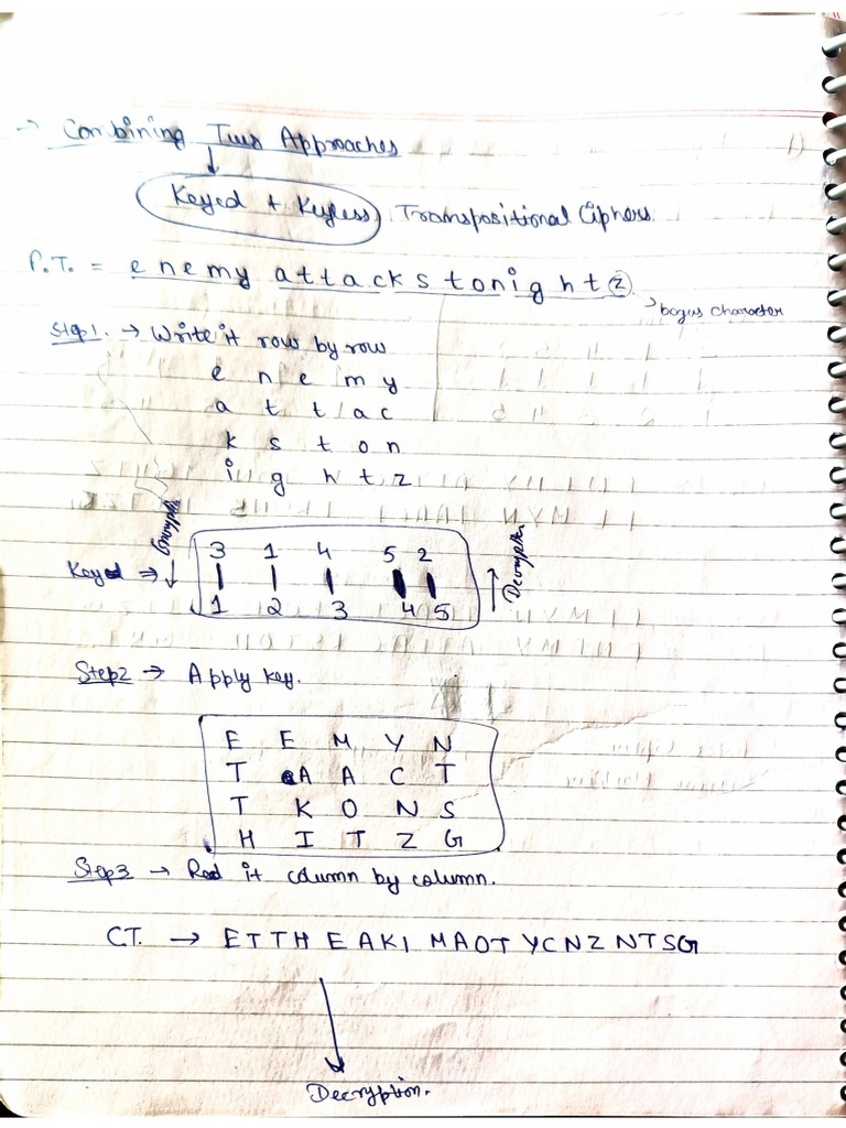 NTC Class Notes | PDF