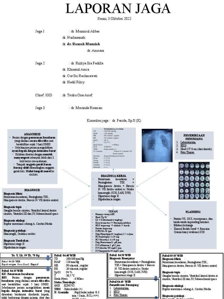 TAMPIL Stroke Hemoragik (ICH, IVH, SAH) - Laporan Jaga, Senin 3 Oktober 2022 | PDF