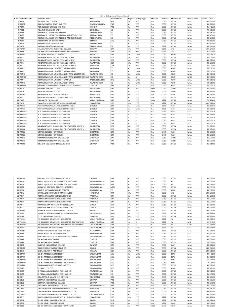 List of Colleges and Courses Report - XLSX - Google Sheets | PDF