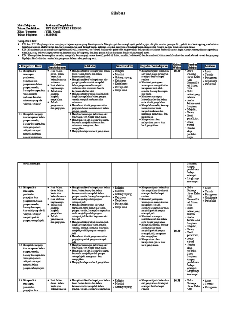 Silabus 2019-2020 | PDF