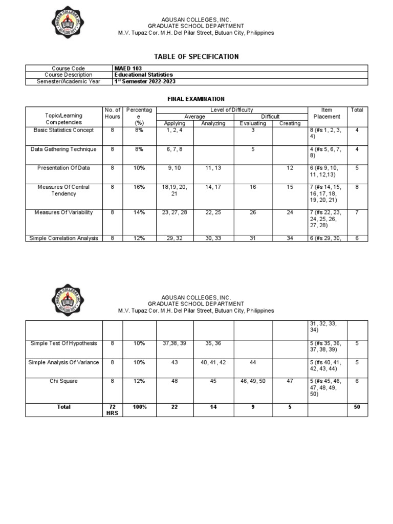 Table of Specification Sample | PDF | Statistics | Variance