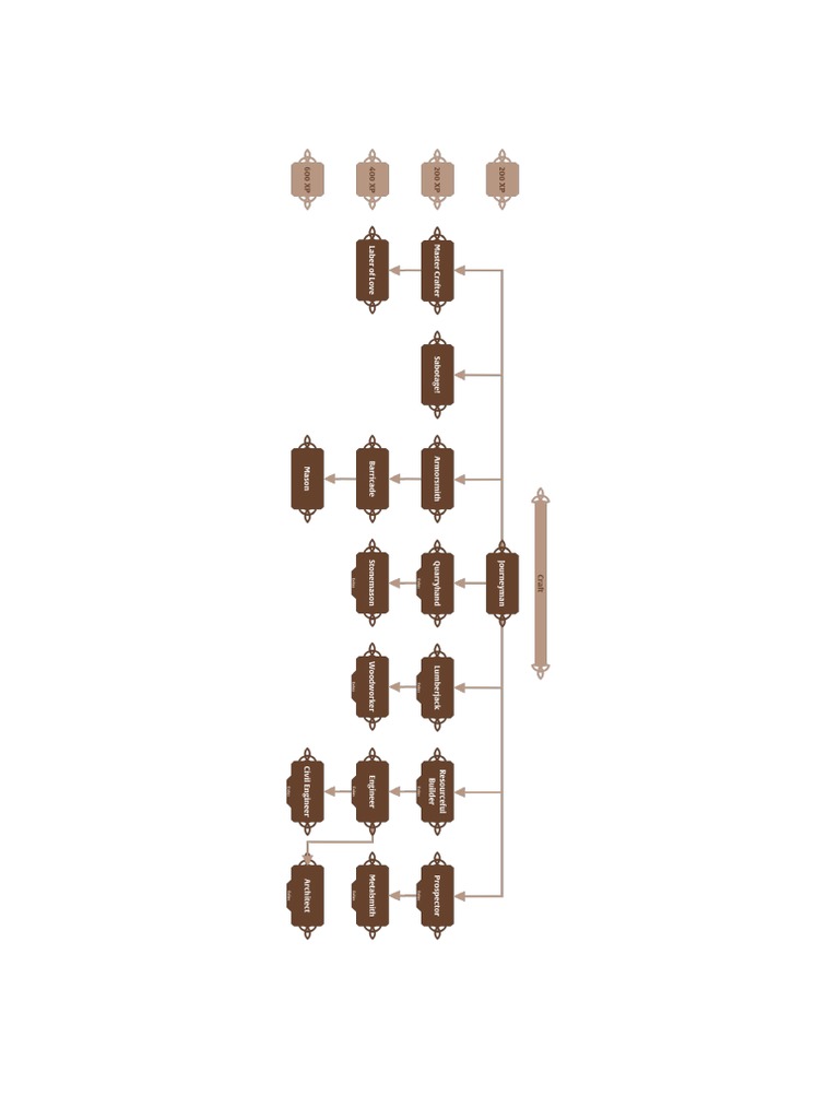 Conan 2D20 Craft | PDF