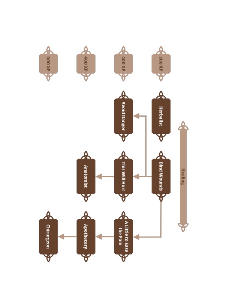 Conan 2D20 Healing | PDF