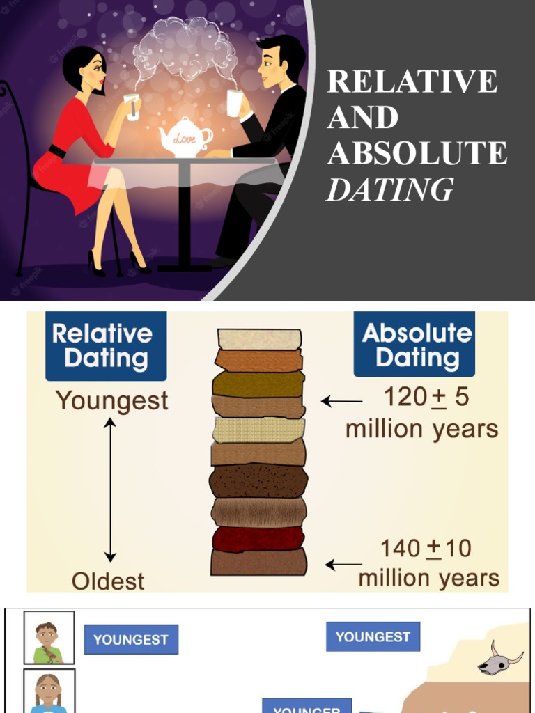 Relative and Absolute Dating | PDF | Science & Mathematics