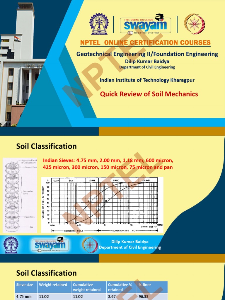 Foundation Lecture2 Pdf